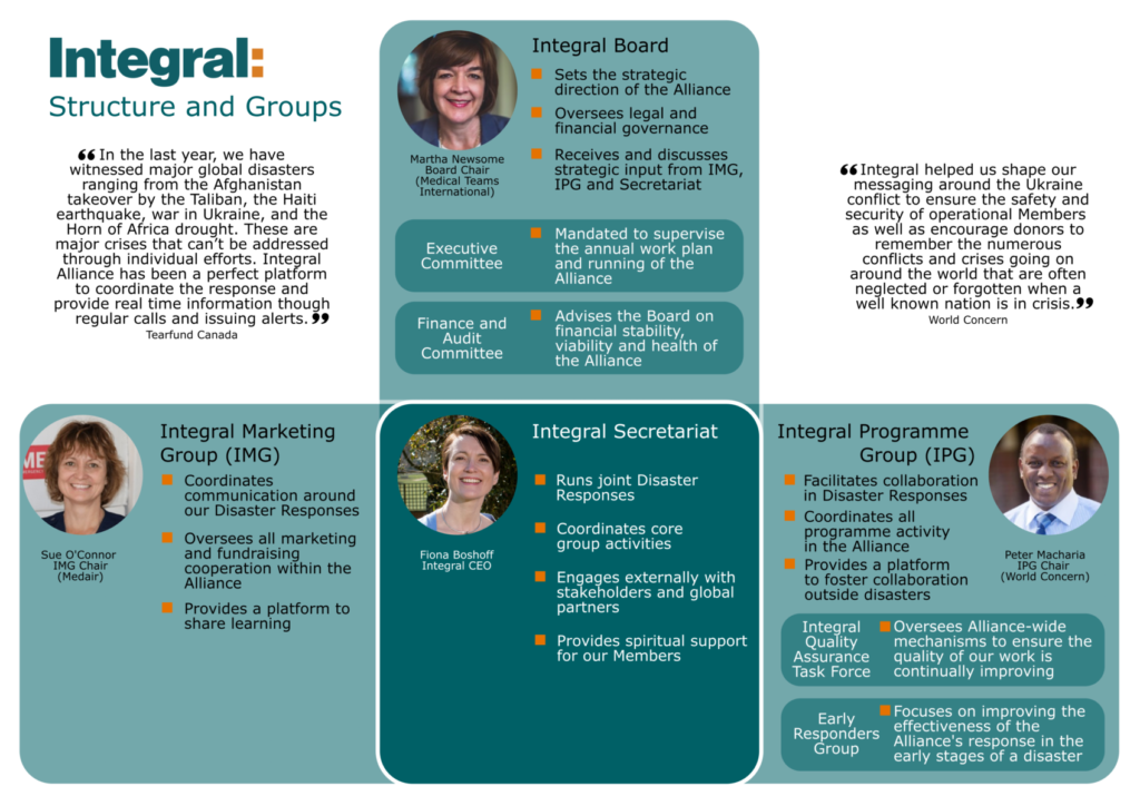 Governance - Integral Alliance